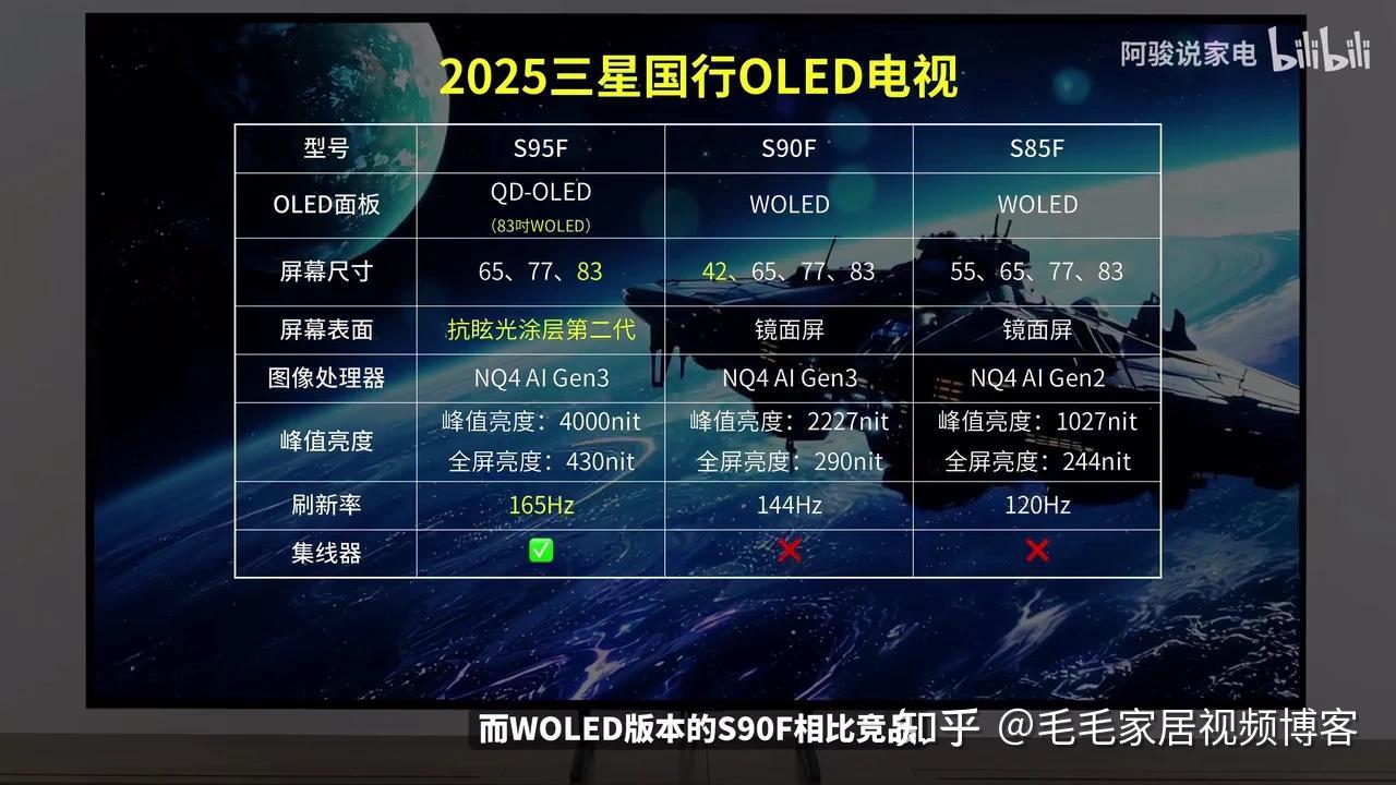 三星高端OLED电视S90F评测｜OLED电视达到MiniLED亮度 - 知乎