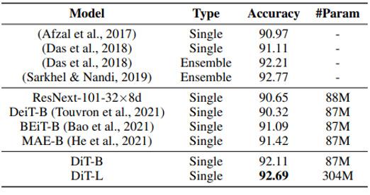 来了来了！通用文档图像预训练模型DiT全解 - 知乎