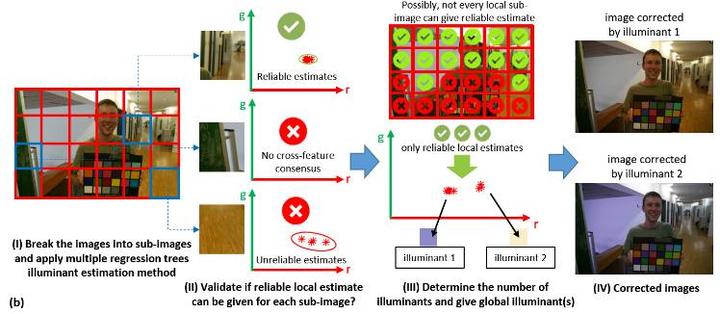 干货福利：CVPR2016代码合集 - 知乎