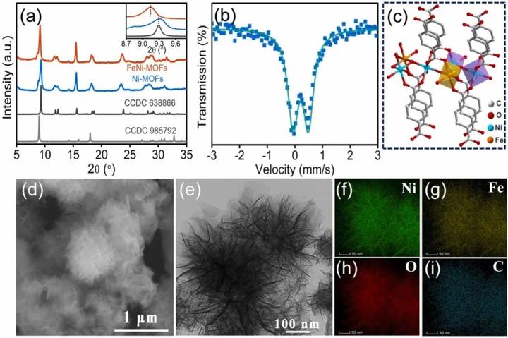 文献速递|南昌航空大学邹建平教授ACB:光诱导加速异质FeNi-MOFs中Fe3+/Fe2+循环以促进PDS活化降解有机污染物 - 知乎