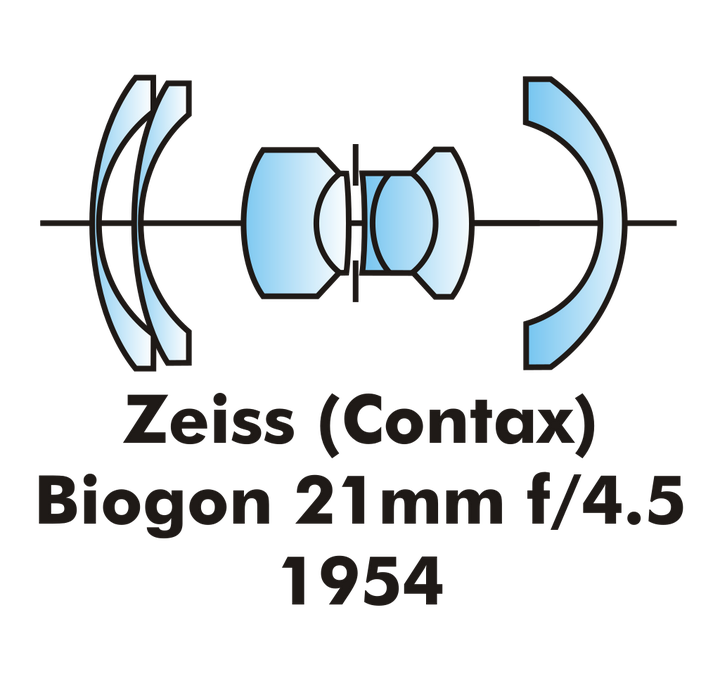 经典设计型式——Zeiss Biogon - 知乎