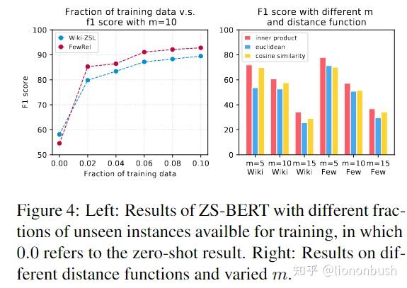 zero-shot relation extraction论文阅读 - 知乎