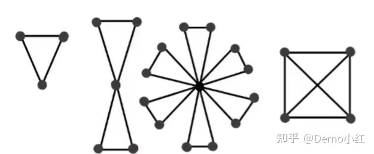 【图论】gtm244 Graph Theory - Bondy J.A. Murty U.S.R 第一章 图 笔记 - 知乎