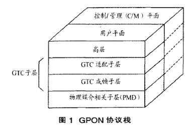 PON/EPON/GPON/OAM/OMCI协议全解析【很详细】 - 知乎