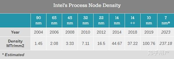如何评价「10nm 8代酷睿？Intel i3-8121U笔记本低调开卖：3299元」？ - 知乎
