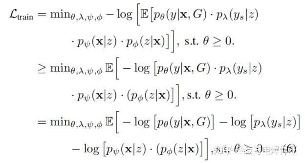 [ICML 2023] Deep Graph Representation Learning and Optimization for Influence Maximization - 知乎