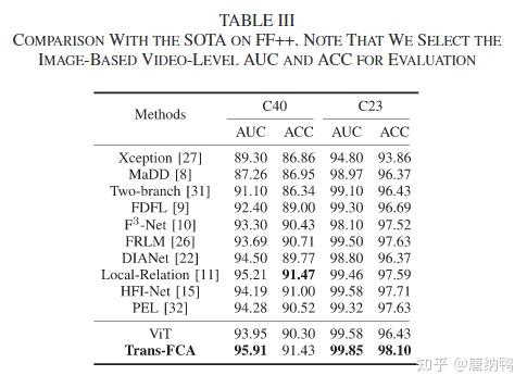 Transformer-Based Feature Compensation and Aggregation for DeepFake Detection - 知乎