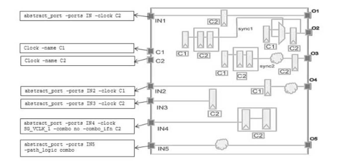 CDC Methodology 详解 - 知乎