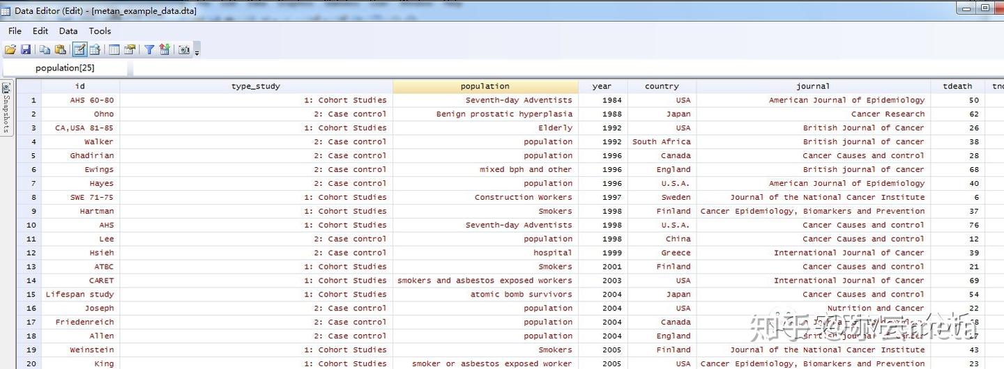 Stata进行meta分析的常用命令解释 - 知乎