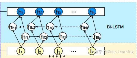 CTR之Session行为序列建模用户兴趣：DSIN - 知乎