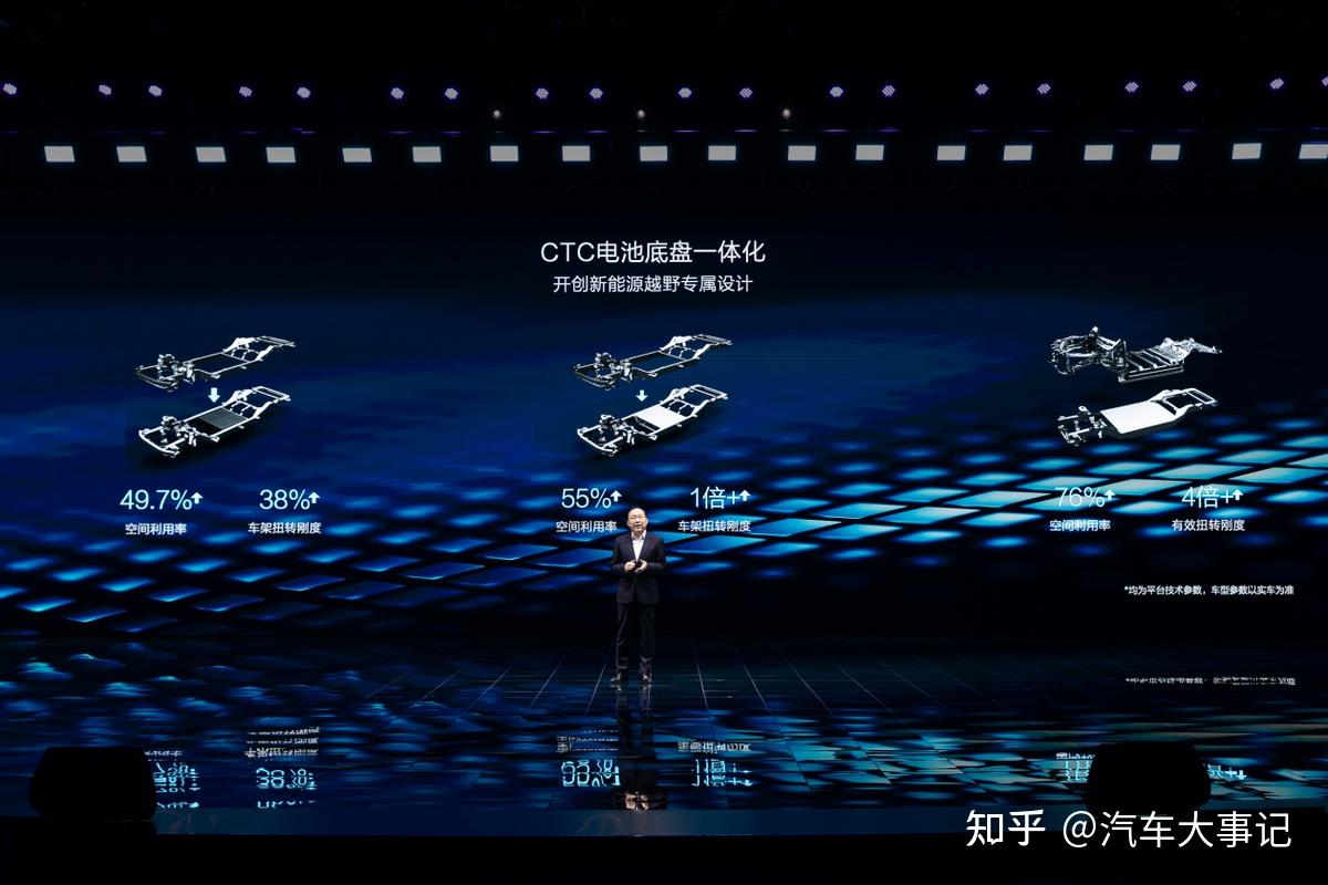 “583”三车齐曝光，DMO技术加持，方程豹能否颠覆国产硬派越野市场？ - 知乎