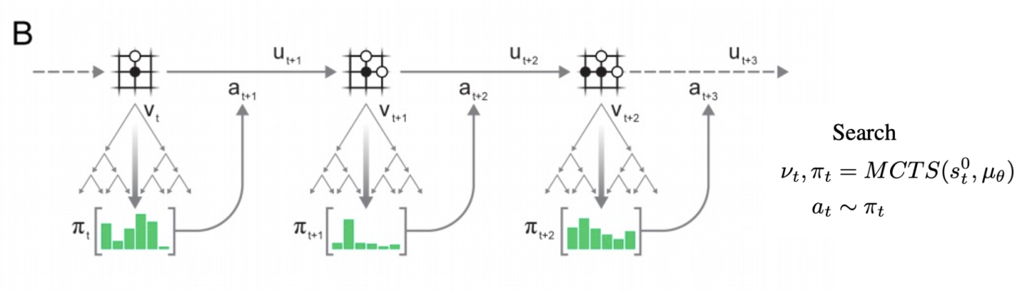 Model Based + MPC + Planning + RL相关 - 知乎