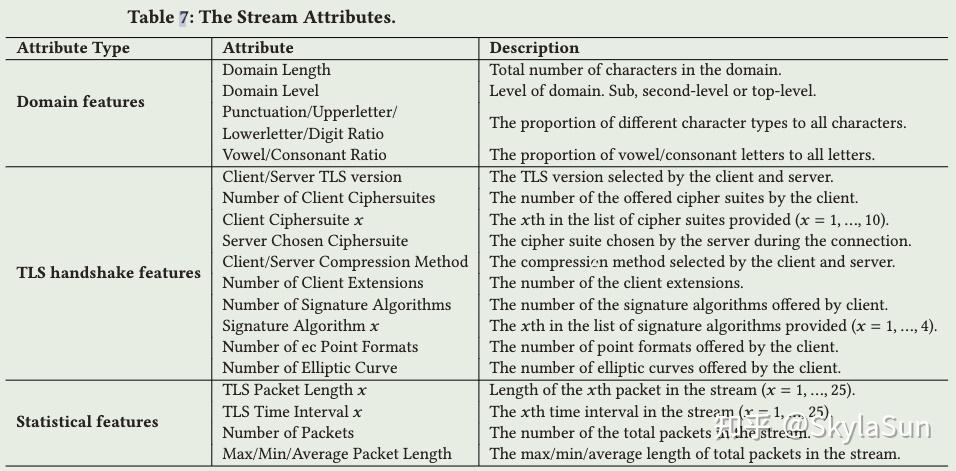 【论文笔记】【图应用】Encrypted Malware Traffic Detection via Graph-based Network ...