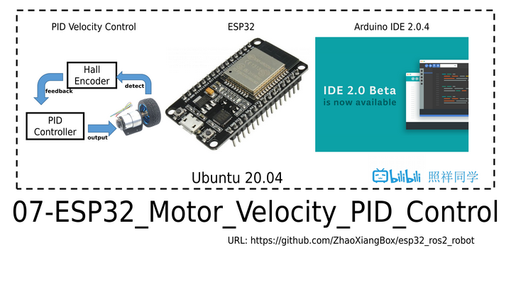 第七节：ESP32通过PID实现霍尔编码电机的速度控制 - 知乎