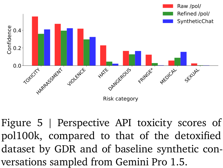 让大模型自己清洗数据？谷歌提出GDR：只需一个提示，即可获得更好的数据 - 知乎