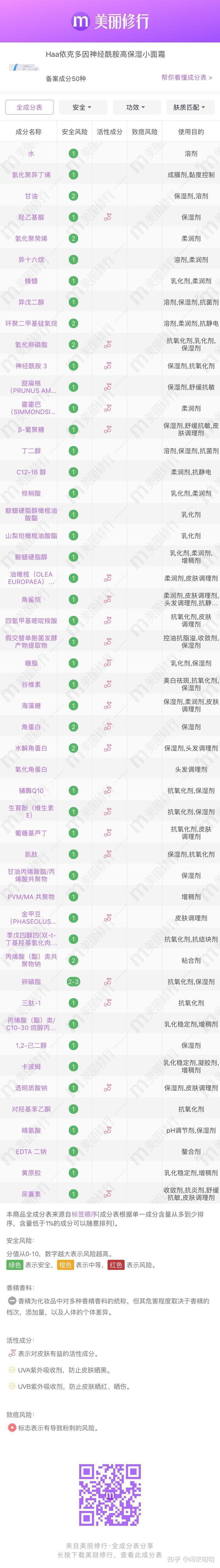 火起来的EWG究竟是个啥？ - 知乎