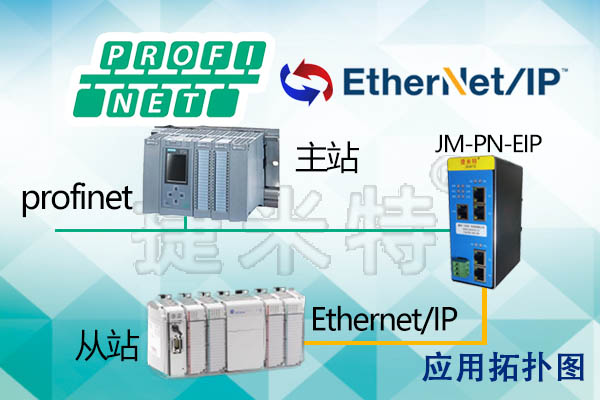 Profinet转EtherNet/IP网关连接AB PLC的应用案例 - 知乎