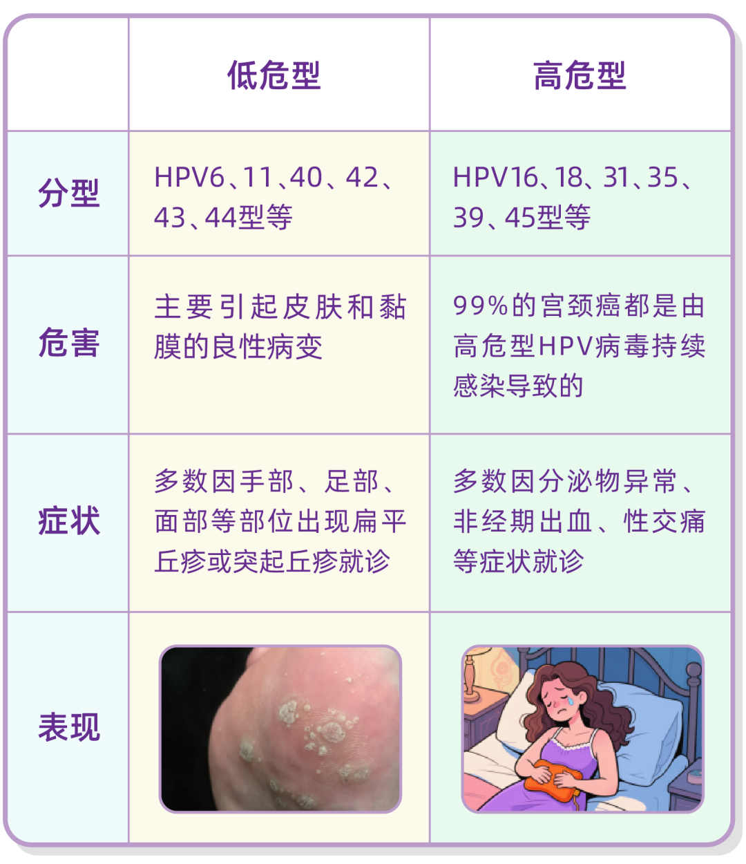 光脚洗澡竟染上HPV？原来80%女性都感染过这种病毒！ - 知乎