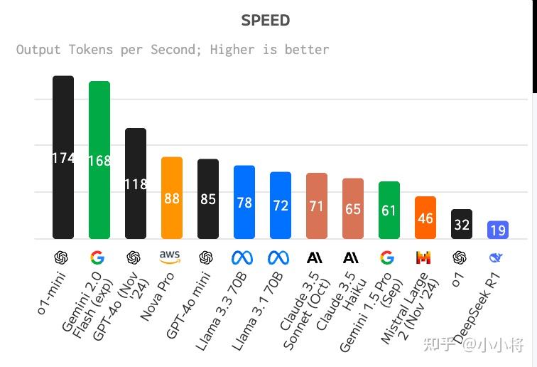 o3-mini正式上线，ChatGPT免费用户也可以用了！ - 知乎