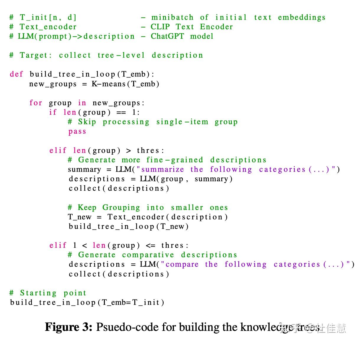 ChatGPT-Powered Hierarchical Comparisons for Image Classification - 知乎