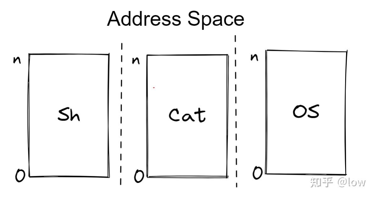 XV6：页表 - 知乎