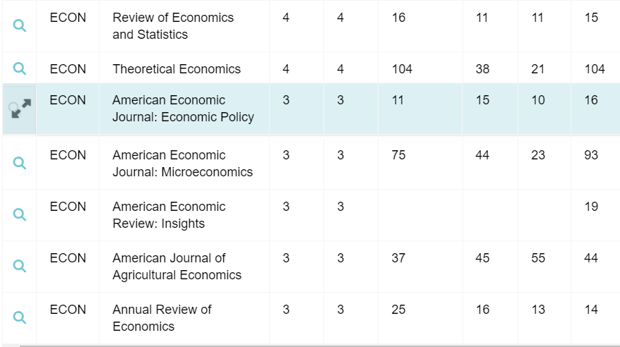 重磅! 所有英文期刊ABS ranking 2024刚刚发布！ - 知乎