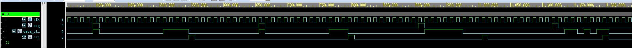 【芯片验证】sva_assertion: 15道助力飞升的断言练习 - 知乎