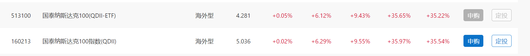 纳斯达克513100这只基金是场内场外都可以买吗? - 知乎