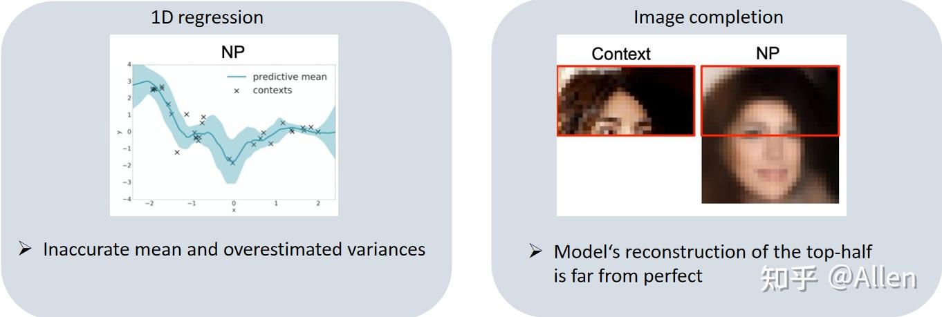 Neural Processes神经过程总结 - 知乎