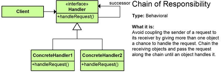🔗 Chain of Responsibility（C design pattern） - 知乎