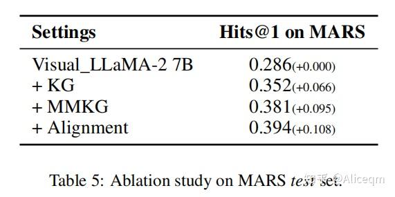 2024-ACL-Multimodal Reasoning with Multimodal Knowledge Graph - 知乎