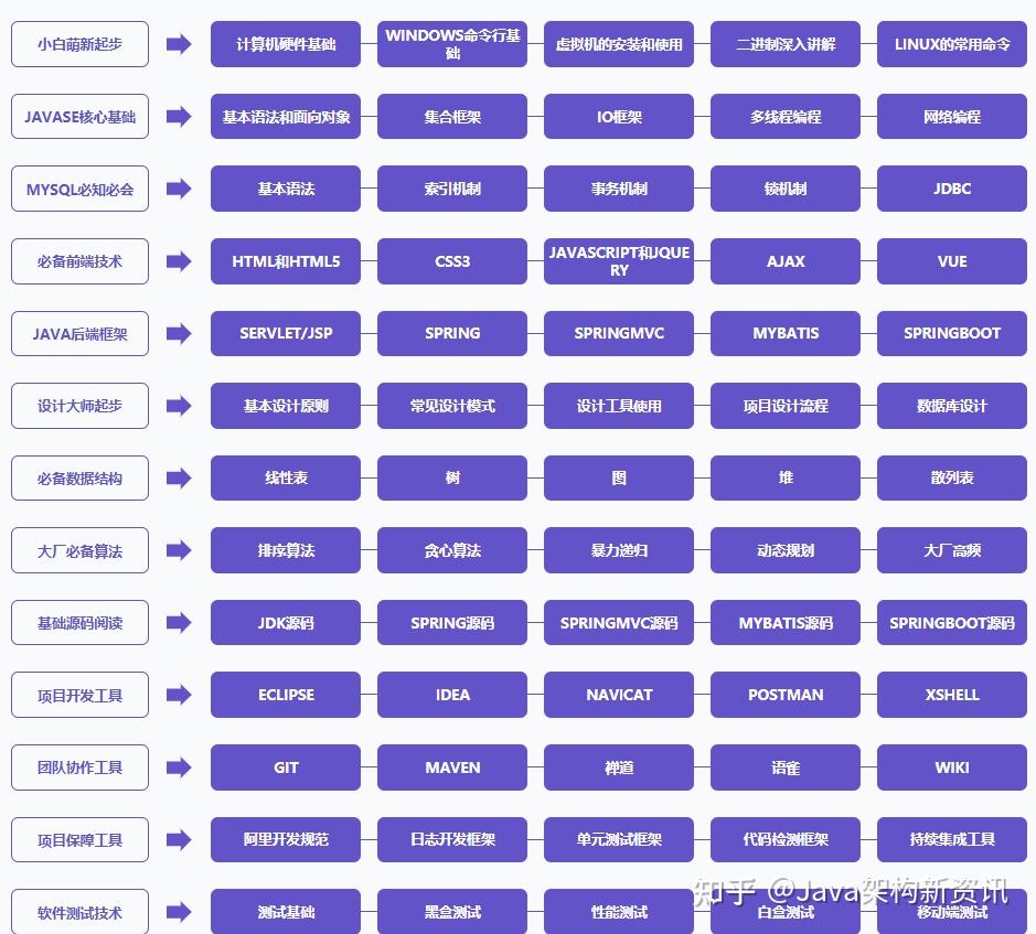 2023年java还是golang还是c#？ - 知乎