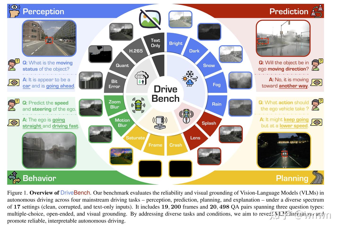 Are VLMs Ready for Autonomous Driving? 面对自动驾驶，VLM准备好了吗 - 知乎