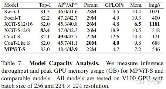 【CVPR2022】MPViT : Multi-Path Vision Transformer for Dense Prediction - 知乎