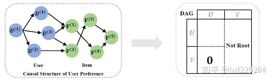 CausPref: Causal Preference Learning for Out-of-Distribution ...