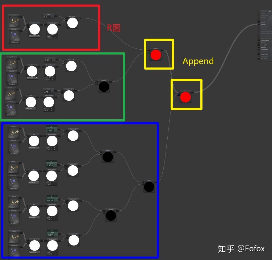 深入理解unity中的Step节点（ShaderForge） - 知乎
