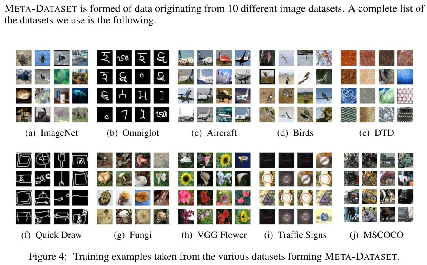 [转]Meta-Dataset：为小样本学习而构建的数据集 - 知乎