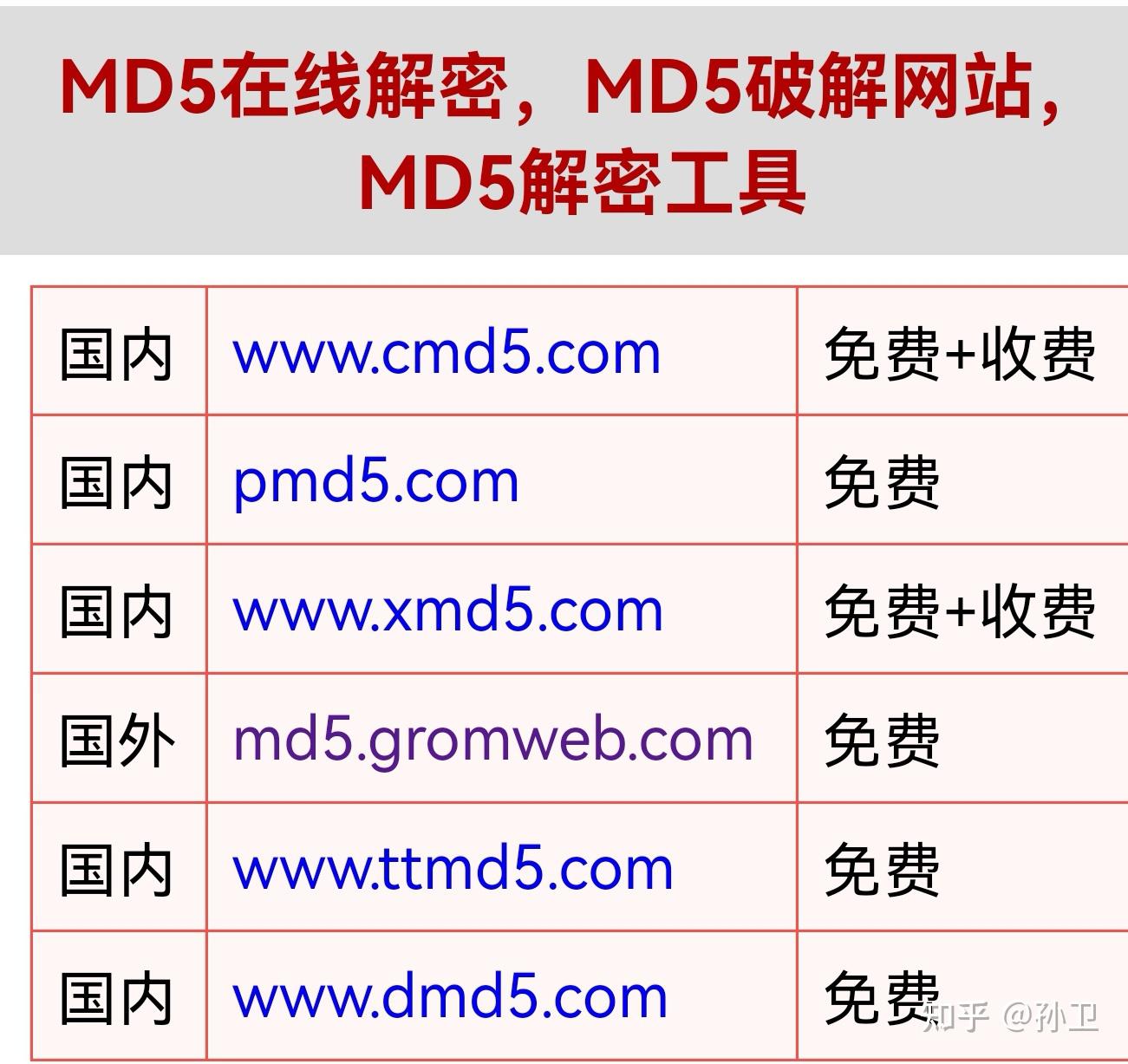 excel md5 函数要如何调用？ - 知乎