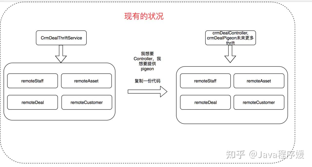代码结构中Dao，Service，Controller，Util，Model是什么意思，为什么划分？ - 知乎