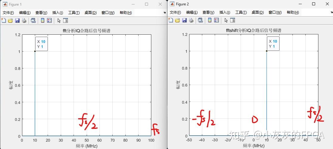 数字信号处理系列：为什么要fftshift？fftshift与奈奎斯特采样频率之间的关系如何？ - 知乎