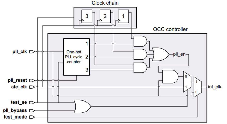 OCC的架构功能介绍以及插入 - 知乎