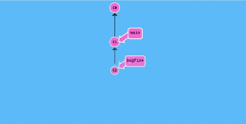 非常棒的可视化Git学习工具，实用技巧一网打尽！ - 知乎