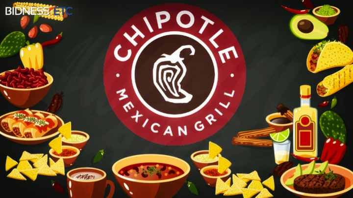 快餐业的未来什么样？ 墨西哥烧烤店Chipotle已指明方向 - 知乎