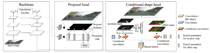 CondLaneNet 实现思路及复现 - 知乎