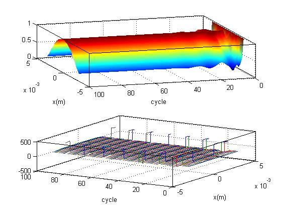 Fox-Li迭代算法计算FP腔的自再现模 - 知乎