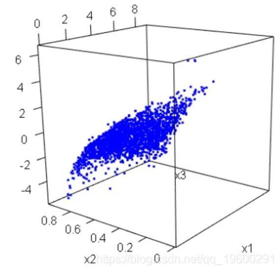 R语言实现 Copula 算法建模相依性案例分析报告 - 知乎