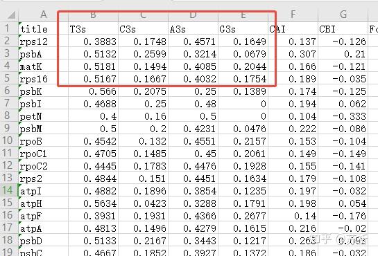 叶绿体密码子偏好性分析 - 知乎