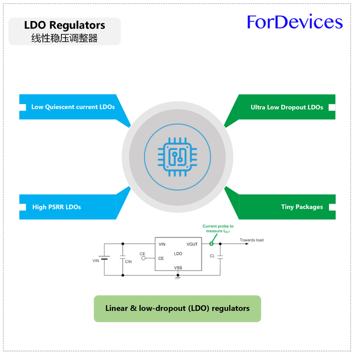 线性稳定器(LDO)｜应用知识探析笔记（01） - 知乎