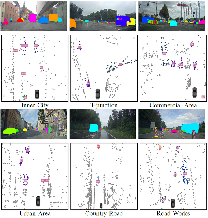 【IDPT论文解读】RadarScenes: A Real-World Radar Point Cloud Data Set for ...