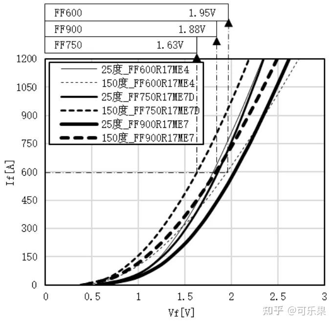 英飞凌1700V EconoDUAL™3 IGBT新产品及其在中高压级联变频器和静止无功发生器中的仿真研究 - 知乎